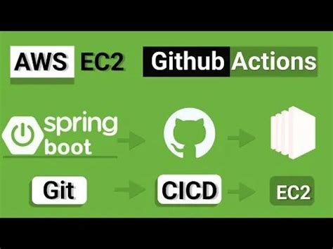 Deployment Of Spring Boot Project To AWS Using GitHub Actions In 2022