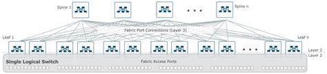 Comment Linfrastructure Ax E Sur Les Applications Cisco Peut Aider Vos