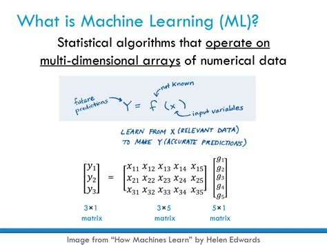 Machine Learning For Materials Lecture Speaker Deck