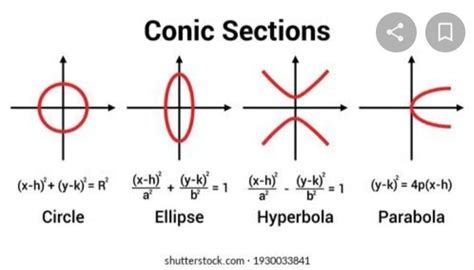 How Are Hyperbolas Different From Parabolas Brainly Ph