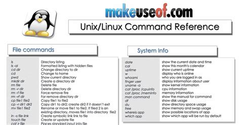 Grep Linux Cheat Sheet Pdf Unix Linux Command Reference Linux