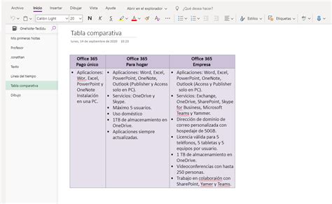 C Mo Utilizar Onenote En Teams Como Pizarr N Interactivo Dti
