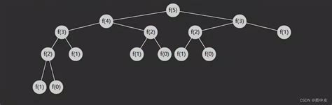 java递归 java 递归 csdn博客