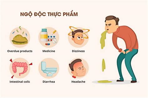 Nhiễm khuẩn nhiễm độc thức ăn bệnh lý cấp tính của đường tiêu hóa