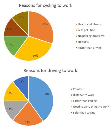 Ielts Writing Task 1 Pie Chart Ielts Writing Writing Tasks Ielts