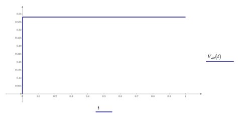how to calculate and plot inverse laplace transform i