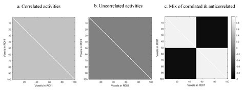 entropy free full text multivariate gaussian copula mutual information to estimate