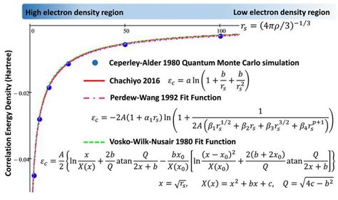 local density approximation alchetron the free social encyclopedia