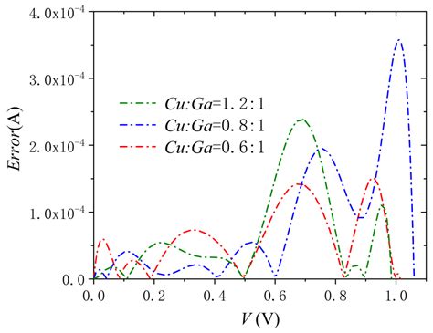 energies free full text an analytical algorithm for extracting model parameters in a lumped