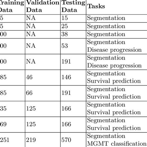 Glioma Sub Regions Considered In The RSNA ASNR MICCAI BraTS 2021