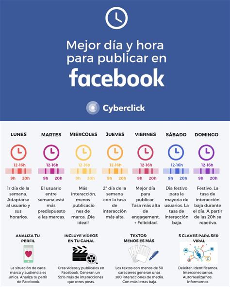 Las Mejores Horas Para Publicar En Redes Sociales 2024 En 2024