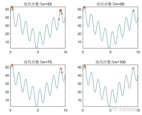 智能算法之genetic algorithm遗传算法 知乎