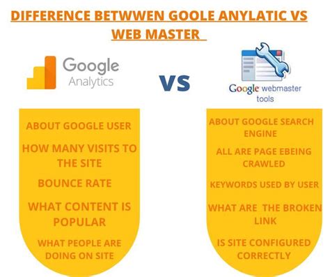 Differences Between Google Analytics Vs Google Search Console Google
