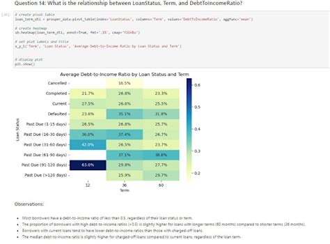 Analyze And Visualize Your Data Using Python By Kimcollinss Fiverr