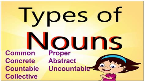 English Grammar Types Of Nouns What Are Proper Concrete Abstract