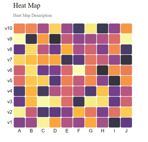 angular d3 graphs npm