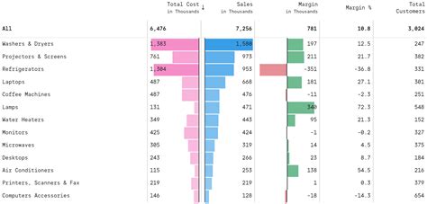 Can I Add Data To An Existing Table In Power Bi Printable Timeline