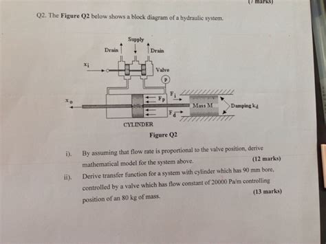 the figure q2 below shows a block diagram of a