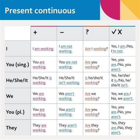 Cambridge English She Him You Working Continuity Being Used Did