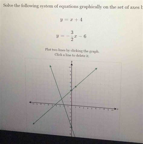 solved solve the following system of equations graphically on the set of axes b y x 4 y 3 2 x
