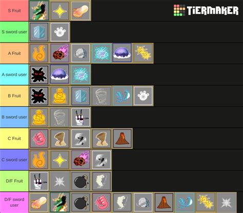 Blox Fruits Tier List 2024 Thia Sharia