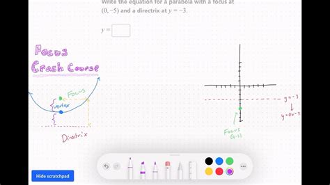 khan academy tutorial equation from focus and directrix youtube