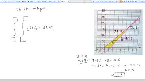 solved write an iterated integral of continuous function f over the region r shown in the