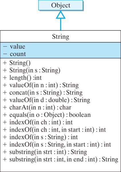 string basics