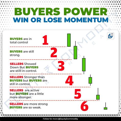 Understanding Price Rejection Full Guide To A Winning Trading Strategy