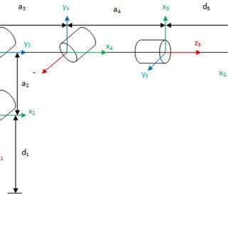 6 IK Finding Inverse Kinematics Solution For 6 Dof Robotics
