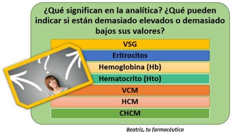 Cómo interpretar una analítica Analitica Analisis de sangre