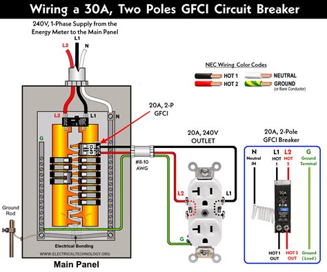 How To Wire A GFCI Circuit Breaker 1 Phase And 3 Phase