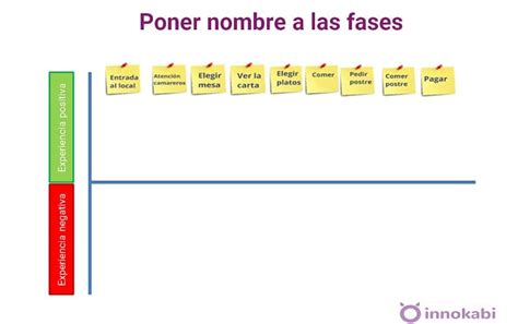 Customer Journey Map Ejemplos Actualizado Enero