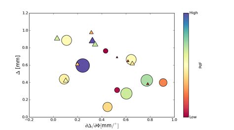Python Matplotlib Add Colorbar To Non Mappable Object Stack Overflow 35 Matplotlib Label