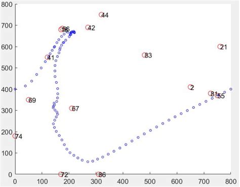 github willyfh uav trajectory planning the first unofficial implementation of a paper with