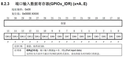 【stm32】gpio的相关配置寄存器、库函数、位操作 mcu加油站