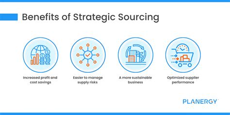 Strategic Sourcing What Is It Why It Is Important And How To