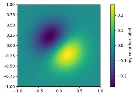 Matplotlib Fonts