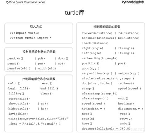 eval（）函数 and turtle库 eval要引入什么库 csdn博客