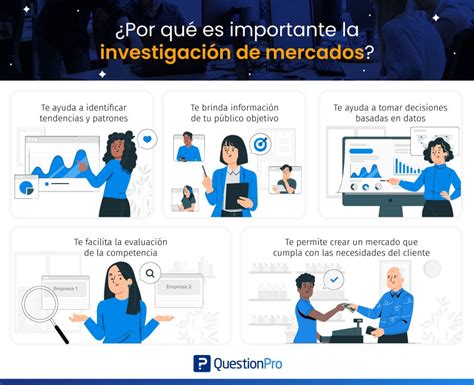 Cu L Es La Importancia De La Investigaci N De Mercado