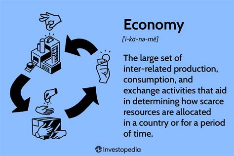 Economy What It Is Types Of Economies Economic Indicators