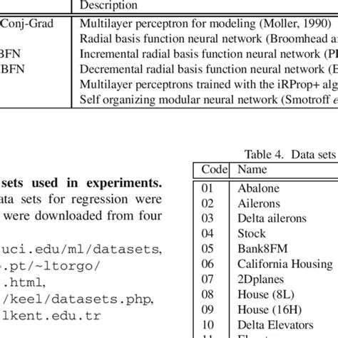 pdf nonparametric statistical analysis for multiple comparison of machine learning regression