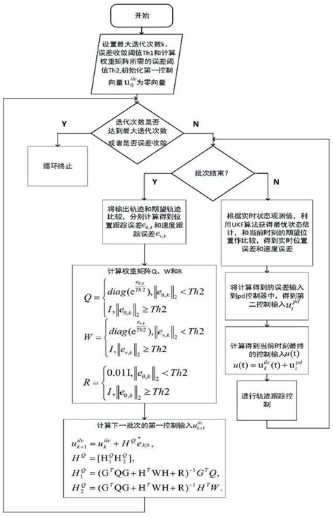 scara robot trajectory tracking control method based on improved quadratic iterative learning