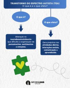 Transtorno Do Espectro Autista TEA O Que Precisamos Aprender
