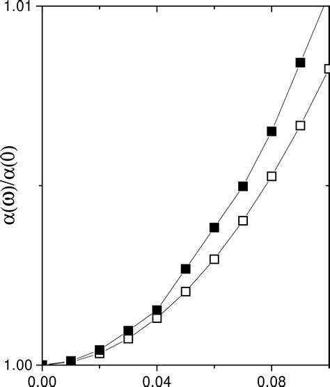 figure 1 from hydrodynamic approach to time dependent density functional theory response