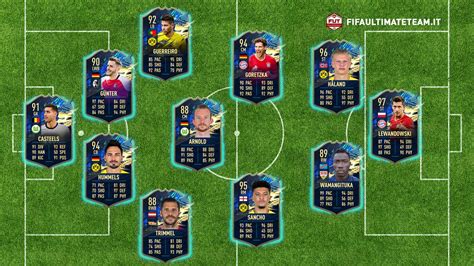 FIFA 21 Predicción TOTS Bundesliga El equipo de la temporada de la