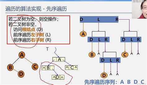 算法与数据结构 遍历二叉树和线索二叉树 bitree p csdn博客