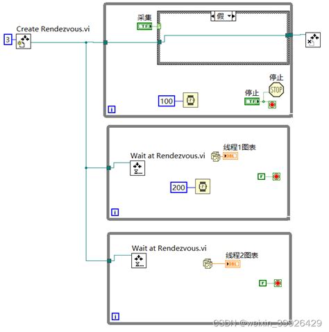 labview 多线程同步 labview多线程同步运行 csdn博客