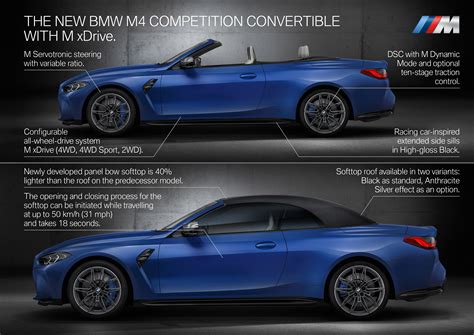 G83 BMW M4 Competition Convertible With XDrive Debut 102 Paul Tan S