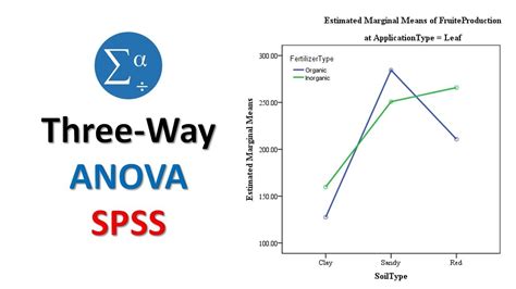 How To Perform A Three Way ANOVA In SPSS Statistics Factorial ANOVA
